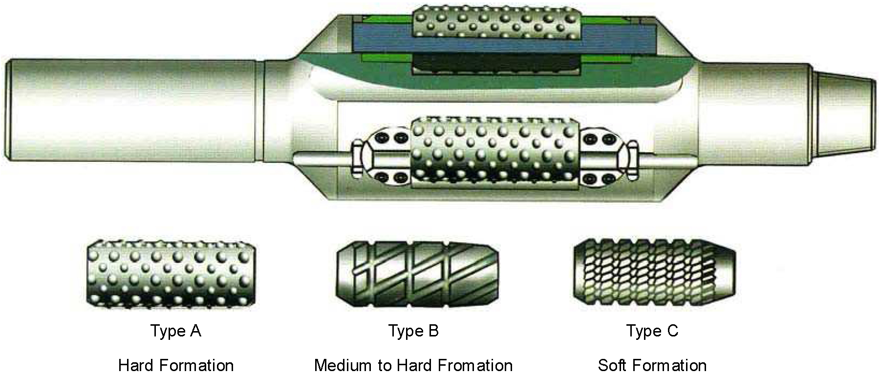 ROLLER REAMER ROLLER REAMER